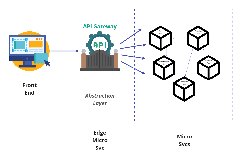 GitHub - lana-20/api-gateway-overview: API Gateway