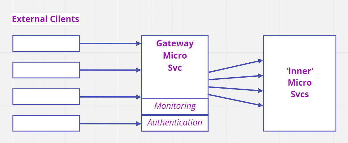 Github Lana 20api Gateway Overview Api Gateway 8149