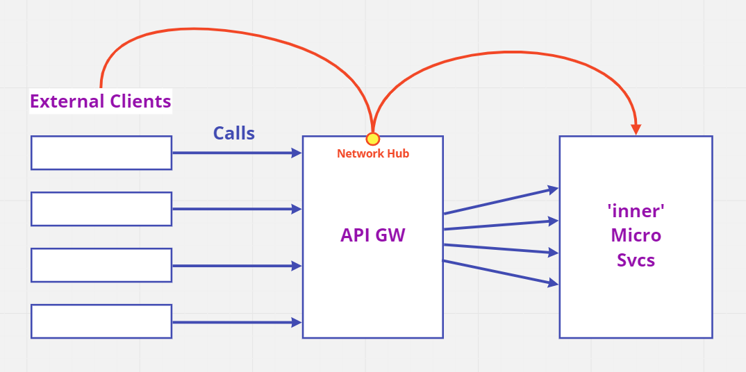 GitHub - lana-20/api-gateway-overview: API Gateway