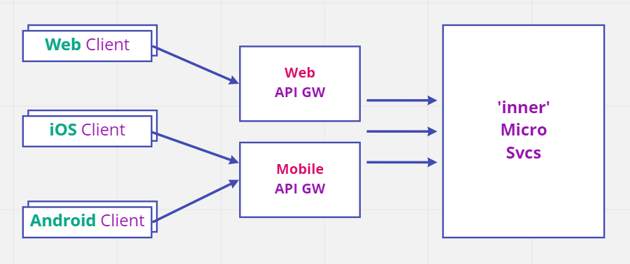 GitHub - lana-20/api-gateway-overview: API Gateway