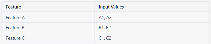 GitHub - lana-20/pairwise-allpairs-testing: Pairwise Testing or All ...
