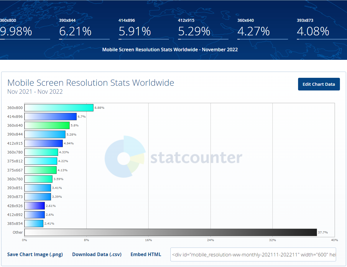 GitHub - lana-20/mobile-distro-global-2022