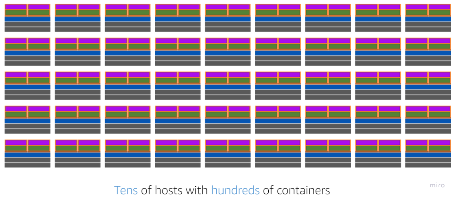GitHub - lana-20/aws-ecs-primer: Amazon Elastic Container Service (ECS ...