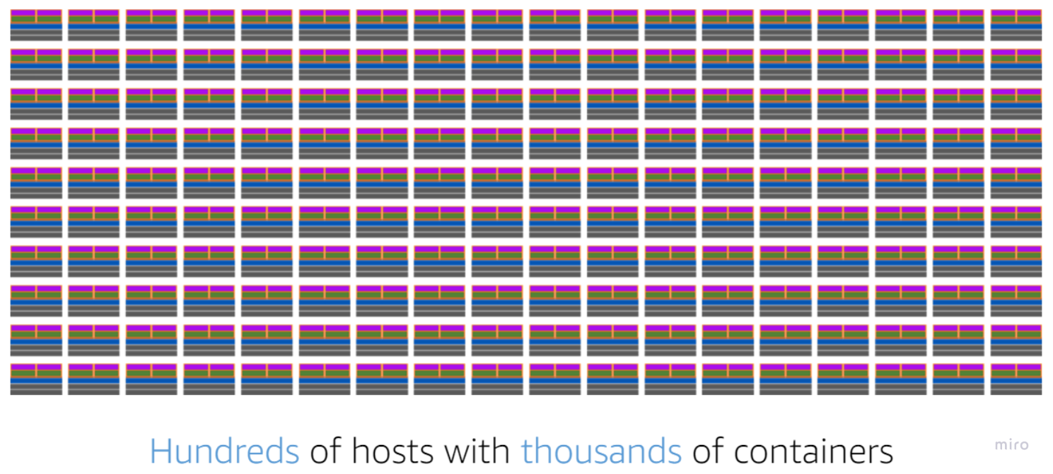 GitHub - lana-20/aws-ecs-primer: Amazon Elastic Container Service (ECS ...