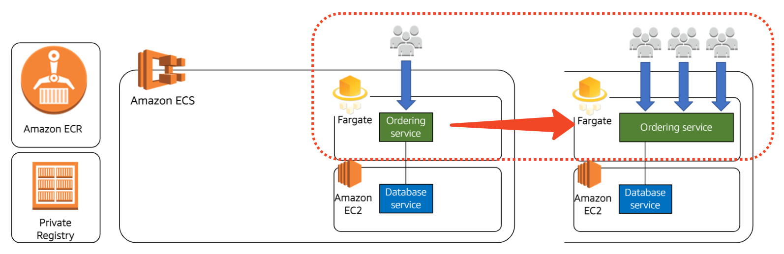 GitHub - lana-20/aws-ecs-primer: Amazon Elastic Container Service (ECS ...