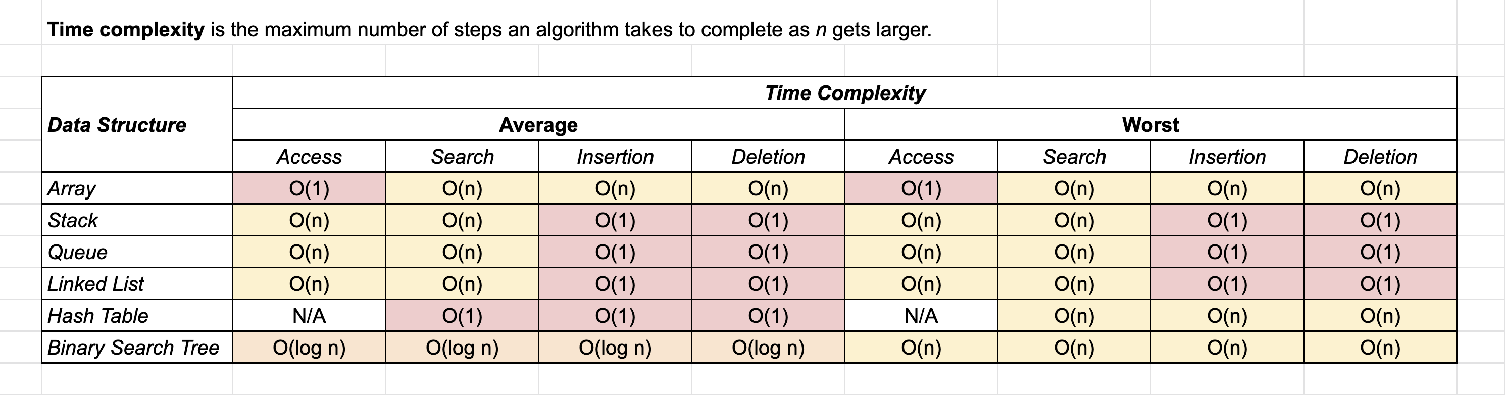 GitHub - lana-20/time-complexity: Time Complexity GitHub - lana-20/time-complexity: Time Complexity