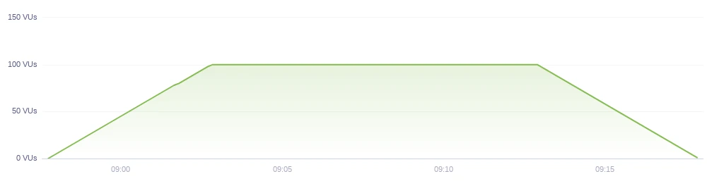 GitHub - lana-20/performance-testing: Perfomance Testing