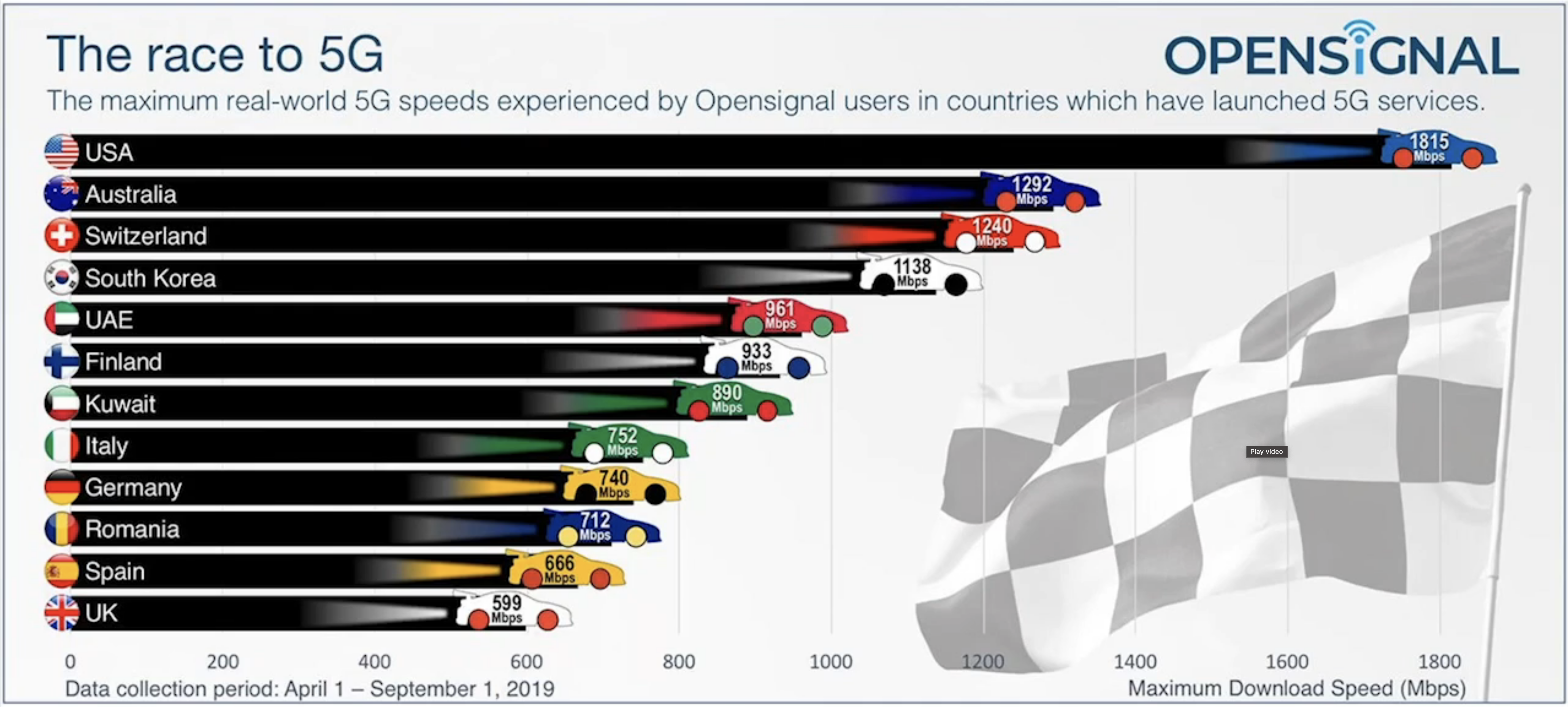 GitHub - lana-20/mobile-network-generations