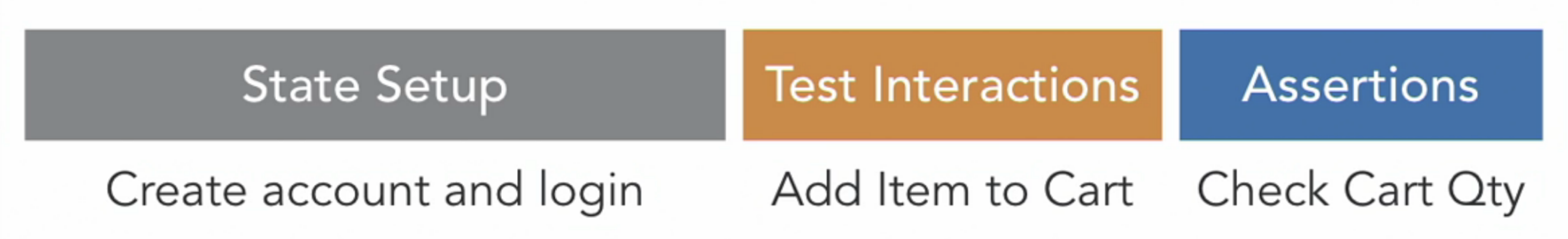 GitHub - lana-20/appium-state-setup: Appium State Setup