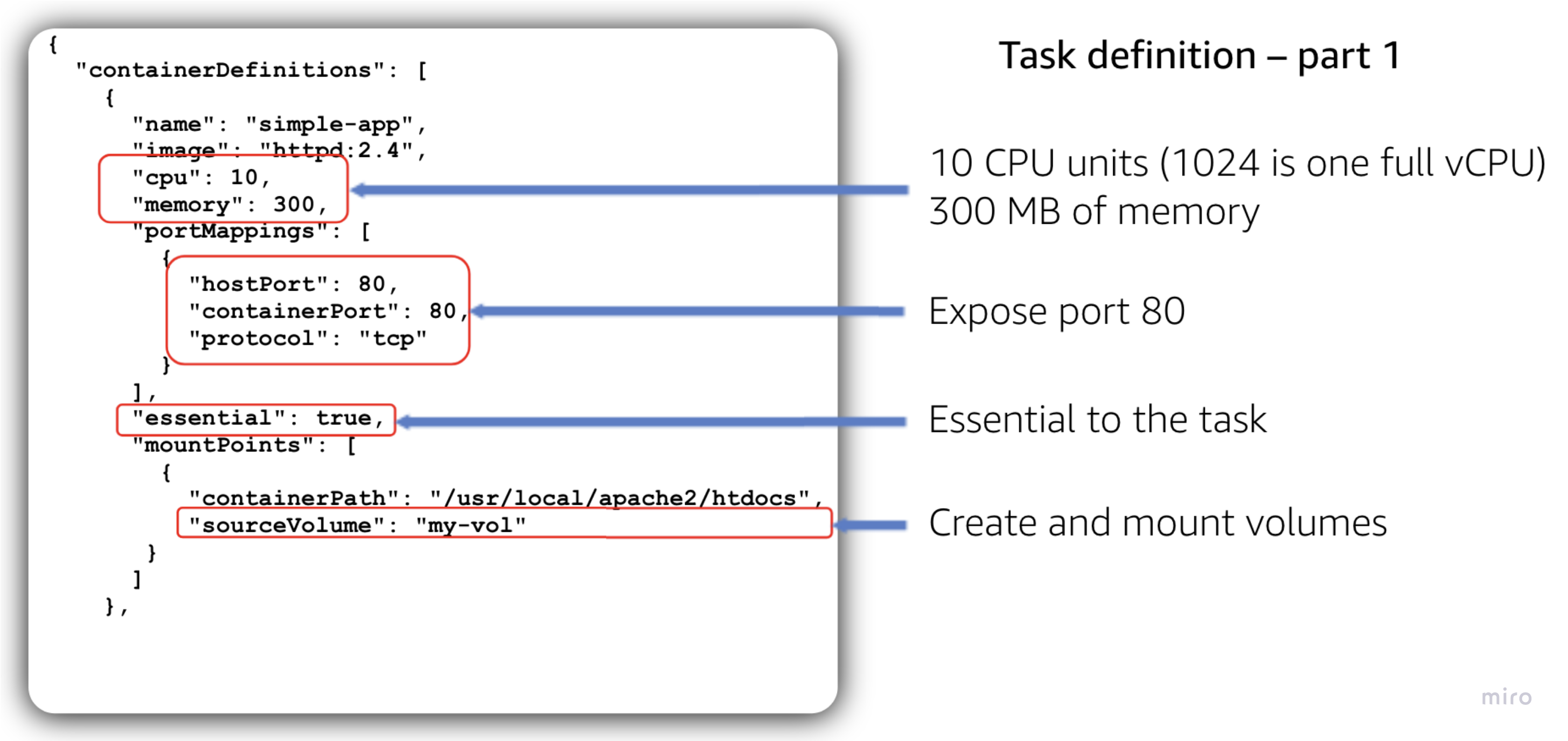 GitHub - lana-20/aws-ecs-primer: Amazon Elastic Container Service (ECS ...