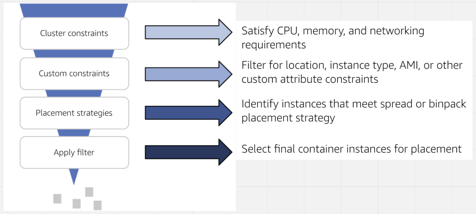 GitHub - lana-20/aws-ecs-primer: Amazon Elastic Container Service (ECS) Primer