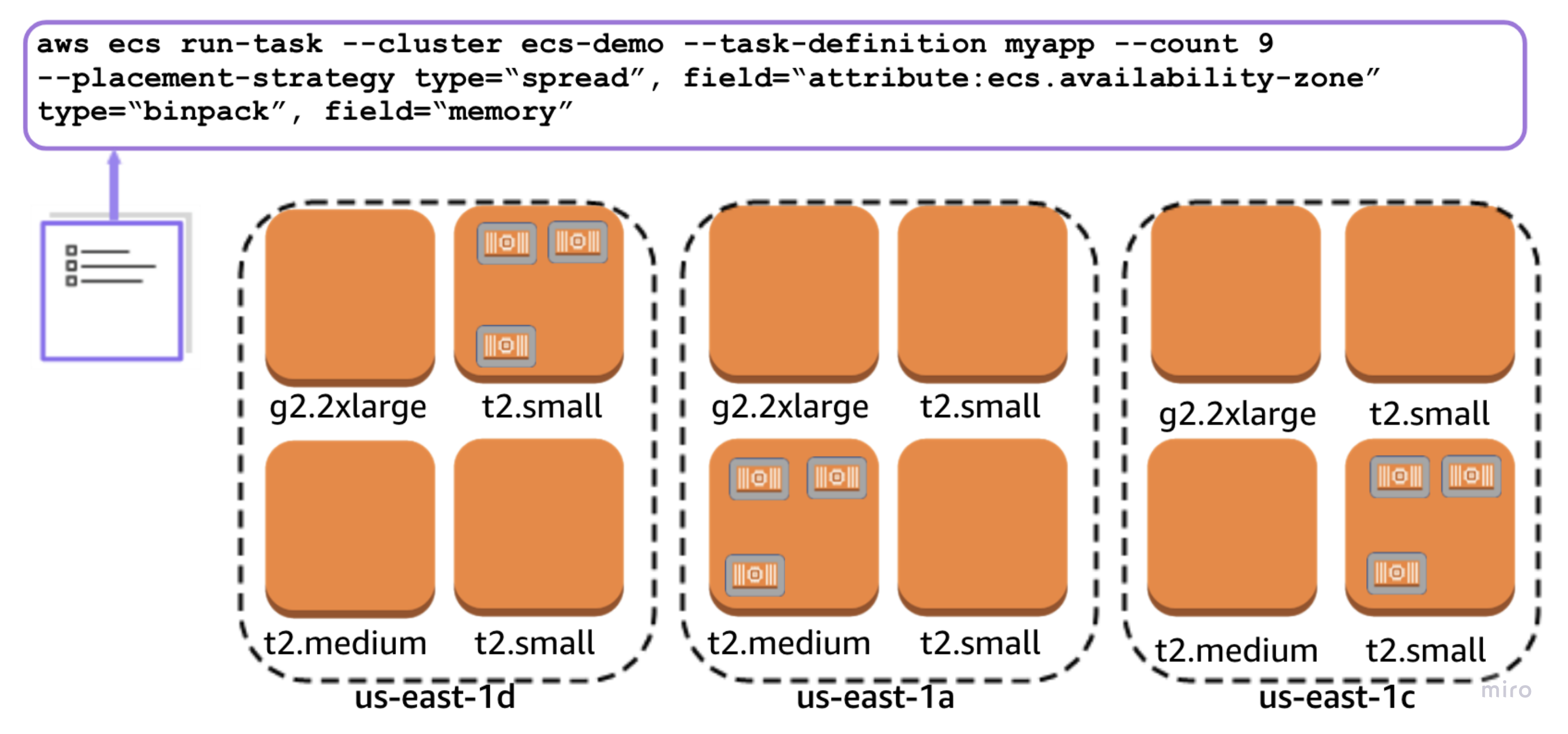 GitHub - lana-20/aws-ecs-primer: Amazon Elastic Container Service (ECS ...