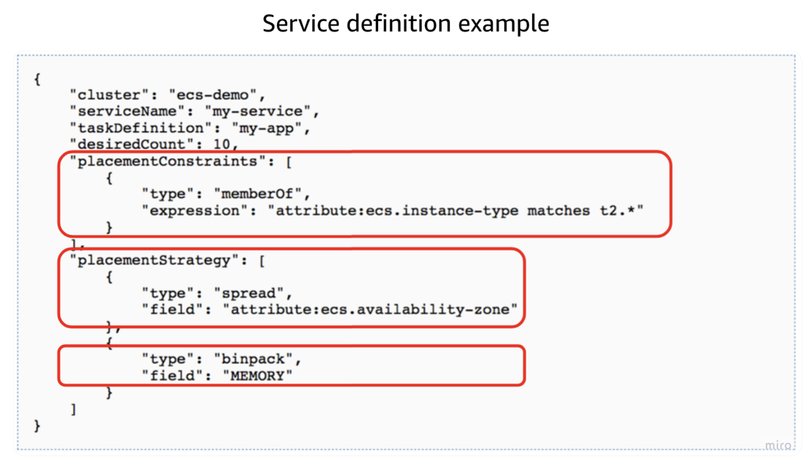 GitHub - lana-20/aws-ecs-primer: Amazon Elastic Container Service (ECS ...