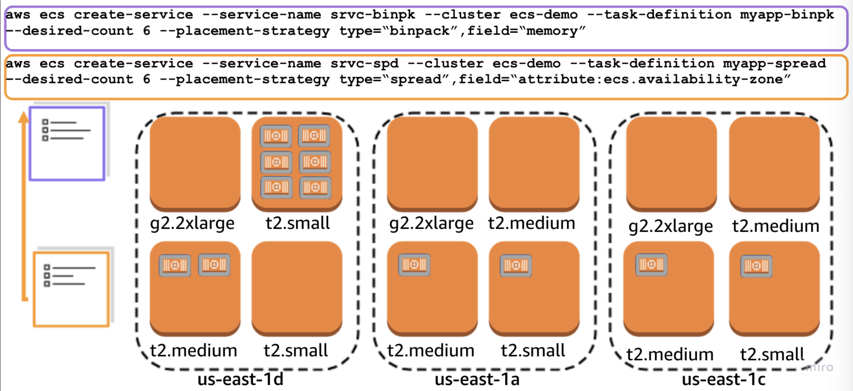 GitHub - lana-20/aws-ecs-primer: Amazon Elastic Container Service (ECS ...