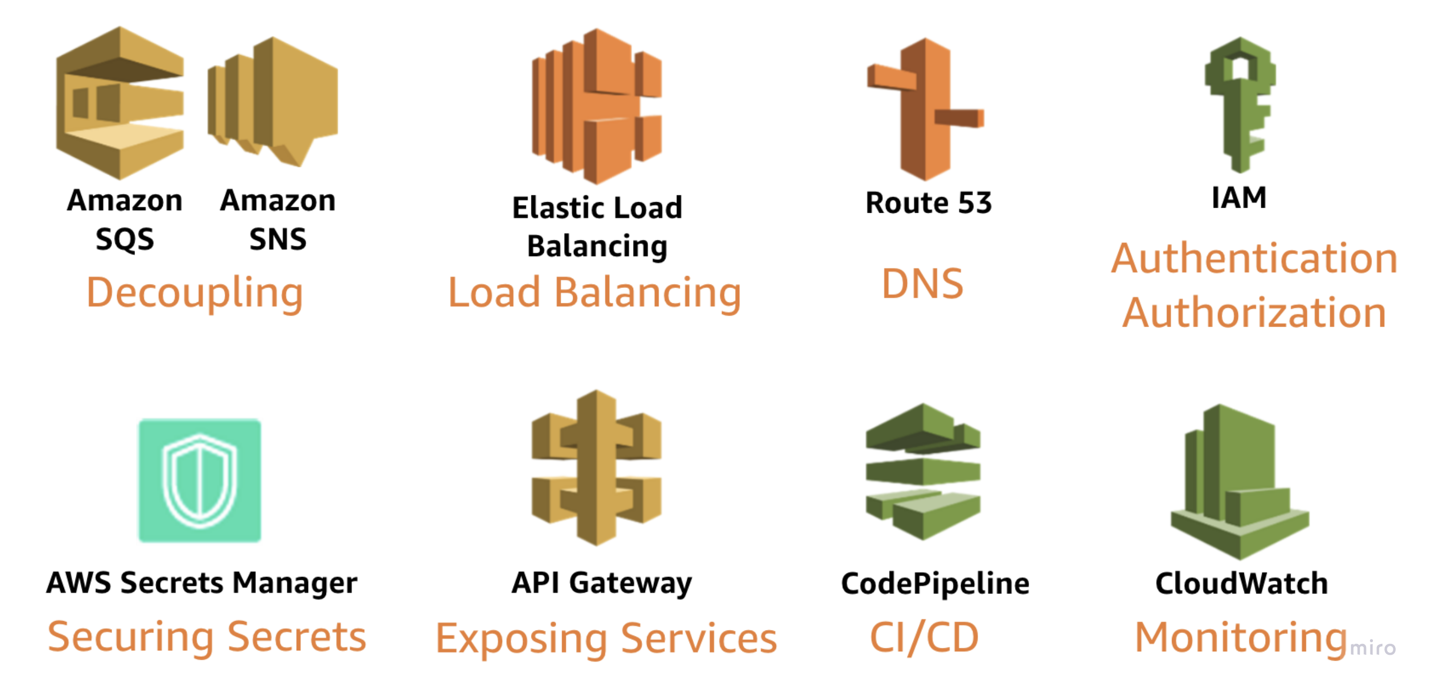 GitHub - lana-20/aws-ecs-primer: Amazon Elastic Container Service (ECS ...