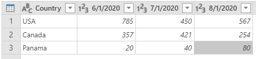 Github Justmatheis Unpivot Columns You Can Transform Columns Into Attribute Value Pairs
