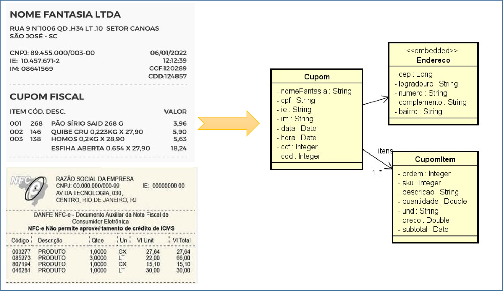 GitHub - mjv-school-java-2023-g2/nota_fiscal