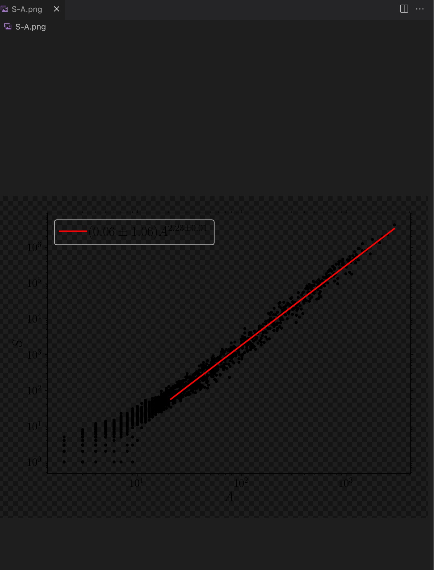 Setting to change the image preview background · Issue #167247 · microsoft/vscode · GitHub