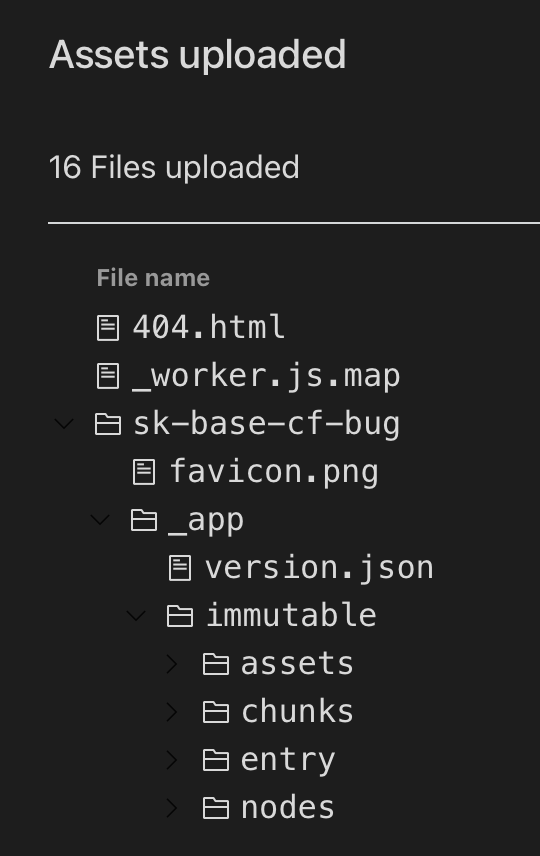 `kit Paths Base` Can T Load `css` And `js` With ` Sveltejs Adapter Cloudflare` In Production