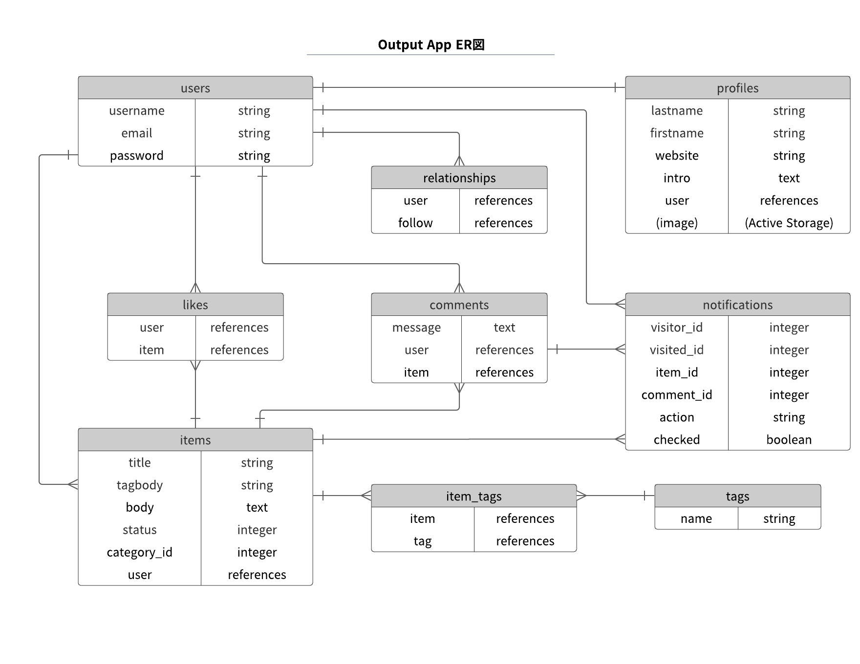 GitHub - tatsuhiko-nakayama/output_app