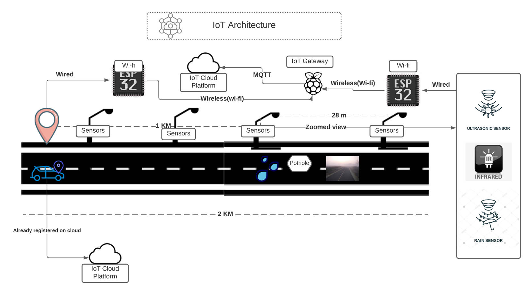 GitHub - Anamit13/Accident-Prevention-System---IoT-Application: A ...