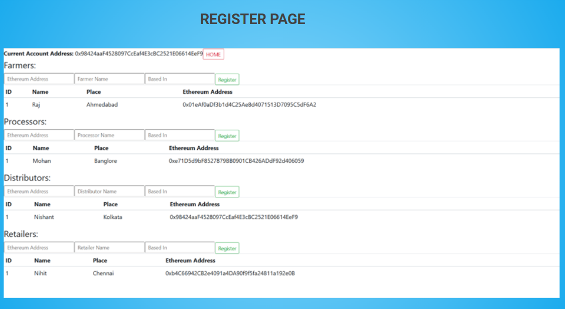 GitHub - Satya-bit/Food-Supply-Chain-Management