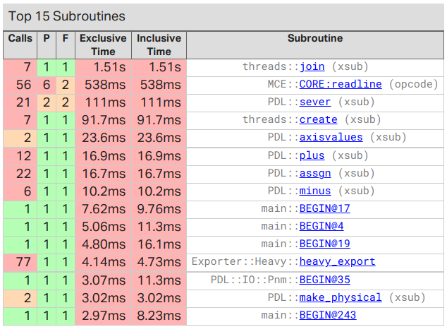 PDL matmult hits cache limits at 4096x4096 · Issue #385 · PDLPorters/pdl · GitHub