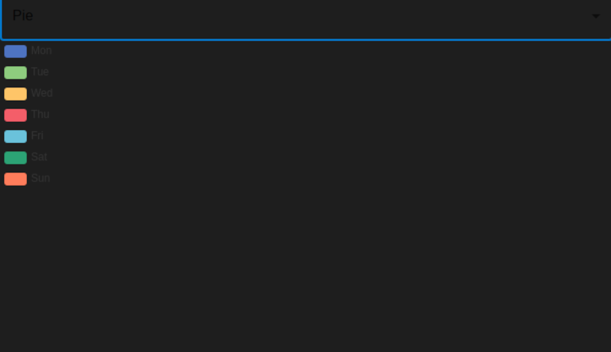 Issue With `pie Chart` When `data Objects` Array Is Built Up By Two Arrays `data Point` Array 8875