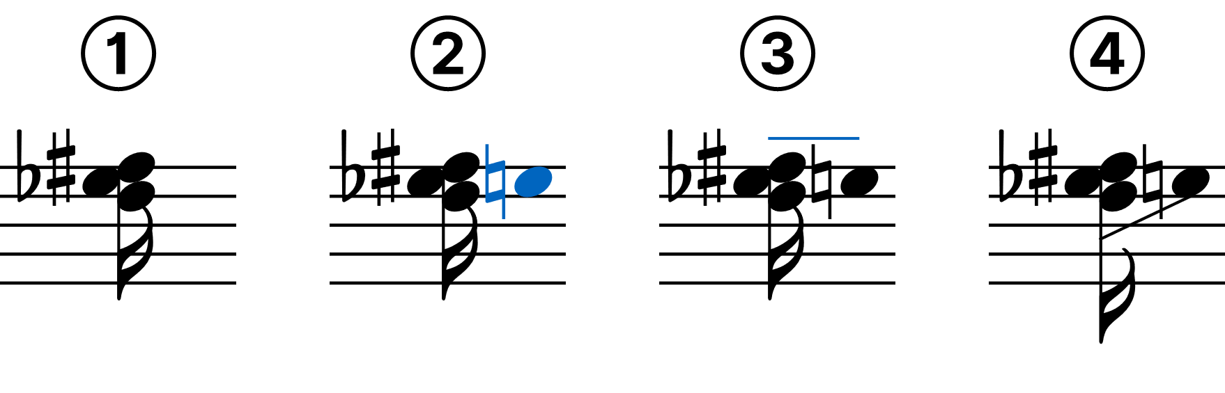 Branching (pronged) stems for altered unisons and certain cluster ...