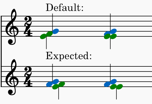 Unisons And Seconds Can Overlap With Note In Another Voice · Issue 18290 · Musescoremusescore