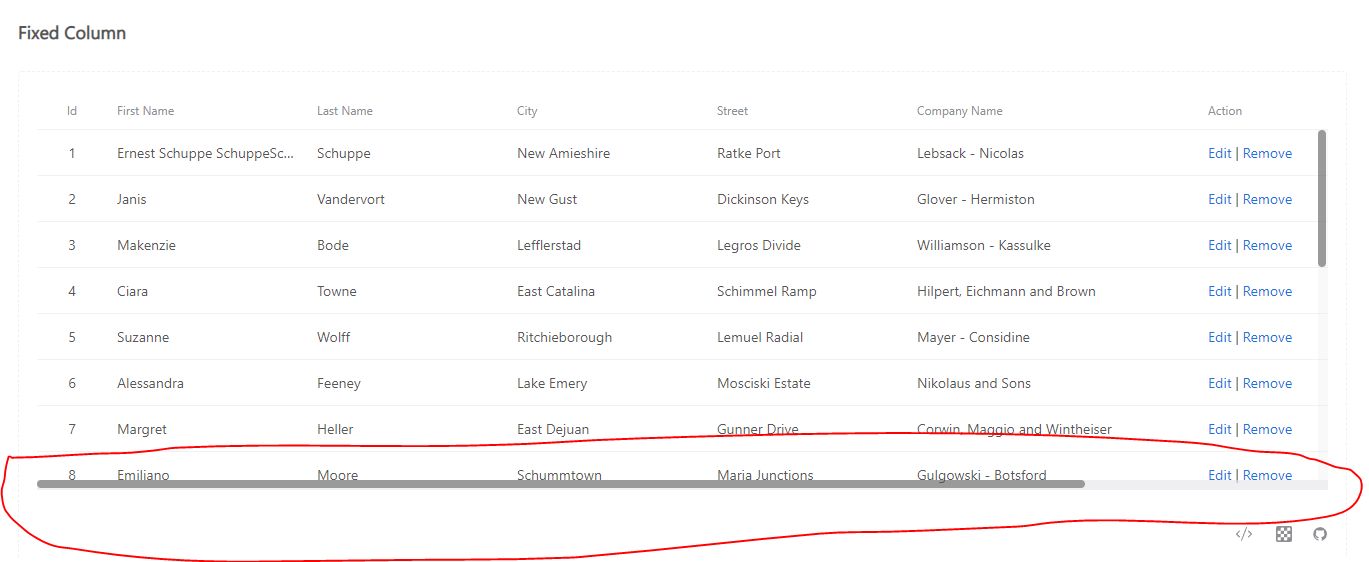 Table horizontal scrollbars jumps over last table element · Issue #2315 · rsuite/rsuite · GitHub