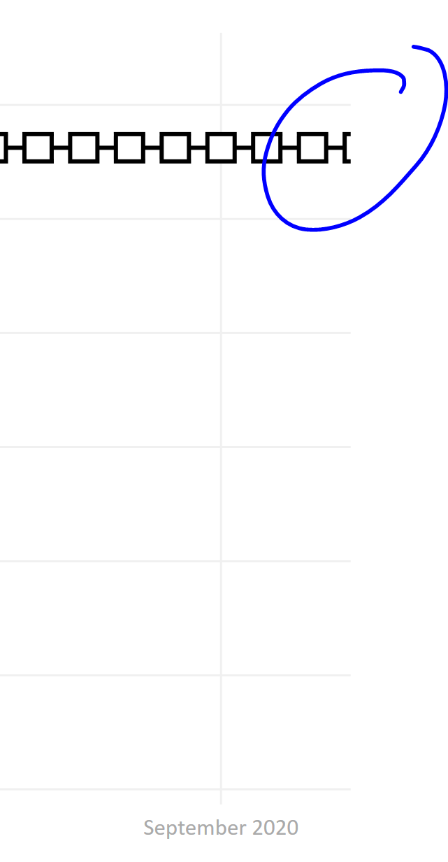 Last Point Not Visible With Lineseries If Columnseries Was Added Before · Issue 1058 · Live