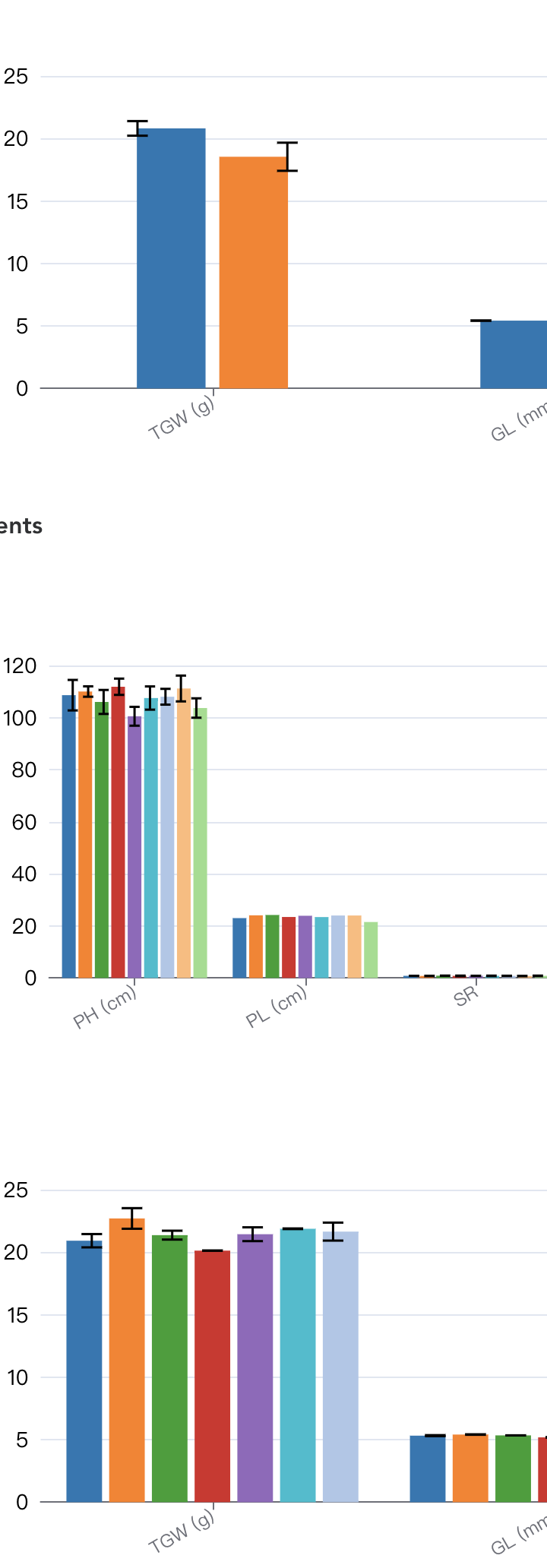 [Bug] Custom series api.barLayout().offsetCenter 没有对齐bar中心 · Issue #18257 · apache/echarts · GitHub