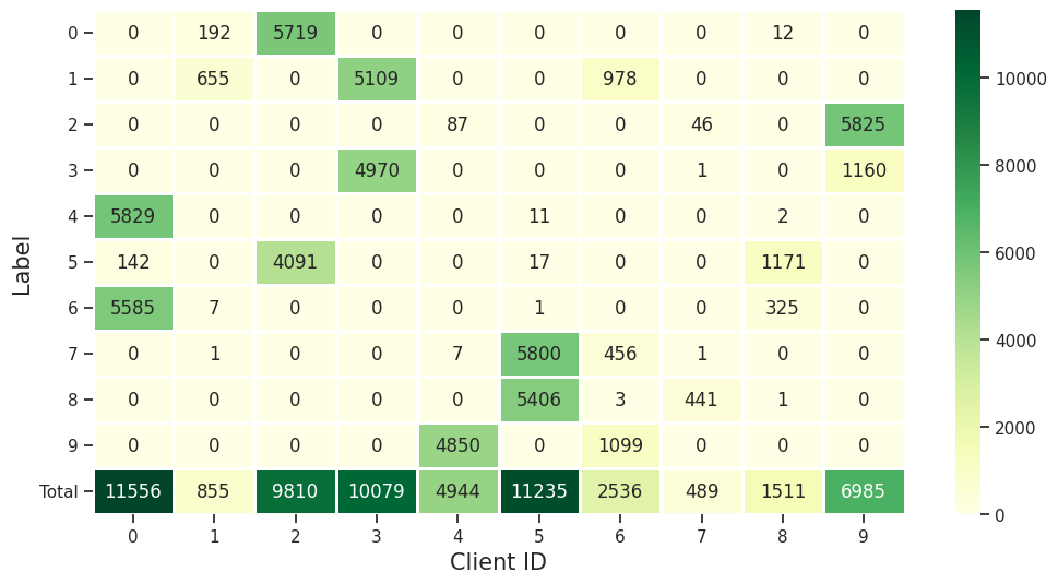 (New data partition strategy) Extended Dirichlet strategy by combining ...