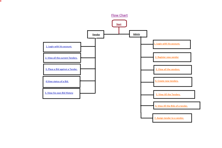 GitHub - chanchal-soni98/Tender-Mangement-System: Project Name: Tender ...