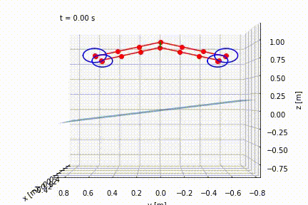 GitHub - matteocaruso1993/rover-multibody-simulator: This package ...