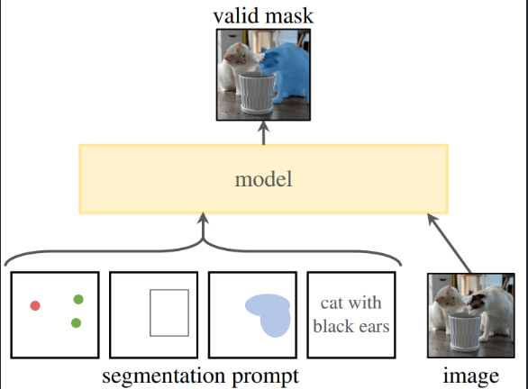 GitHub - luv-bansal/Segment-Anything-Model-SAM-