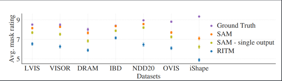 GitHub - luv-bansal/Segment-Anything-Model-SAM-