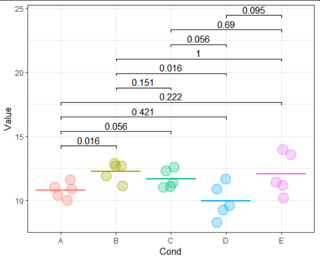stat_compare_means - all comparisons dissappear when one comparison has missings · Issue #503 ...