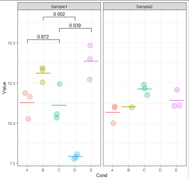 geom_pwc() issues with missing values · Issue #542 · kassambara/ggpubr ...