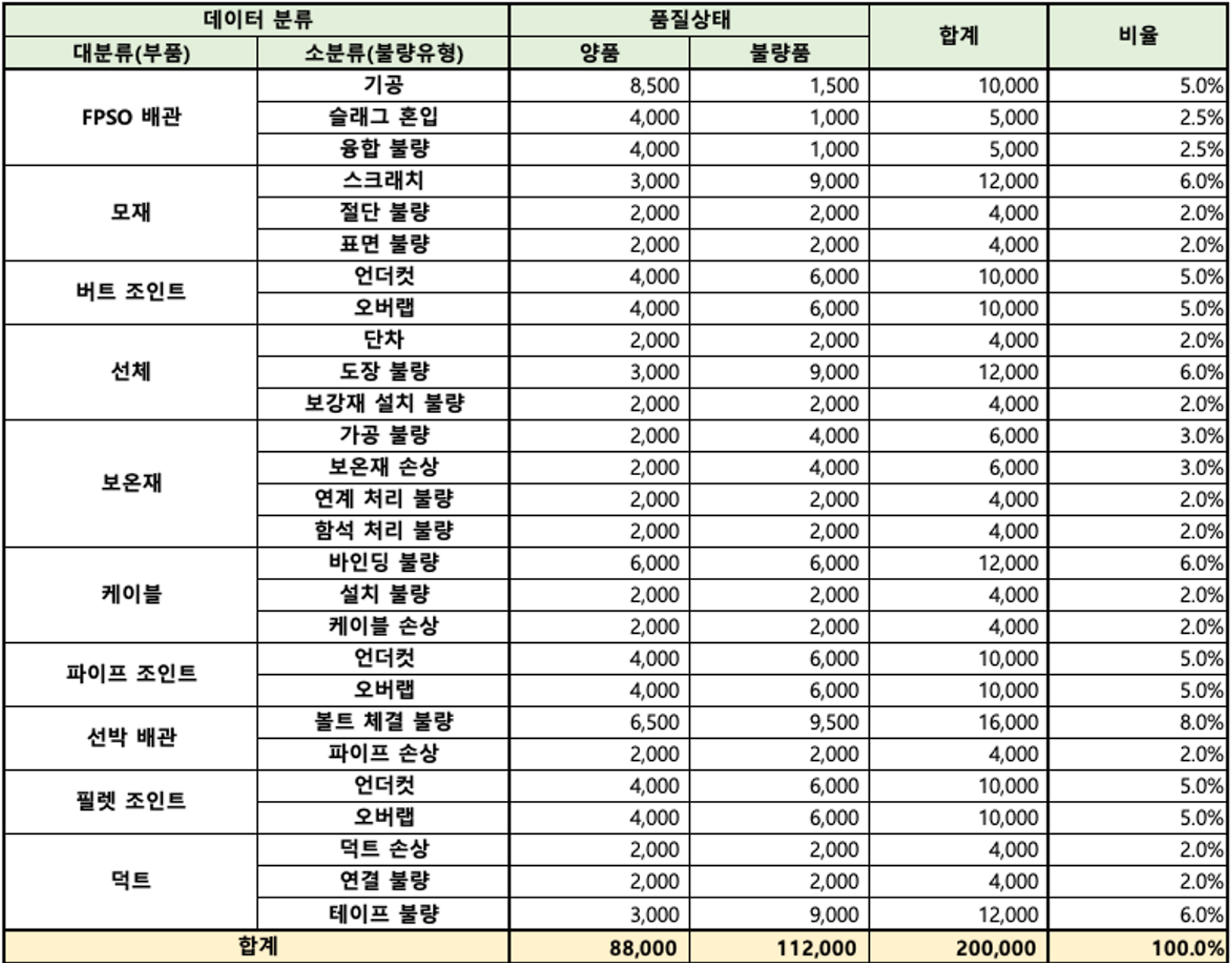 GitHub - JunRepos/Capstone_Yolov5Server: Yolov5 server. Classify part damages.