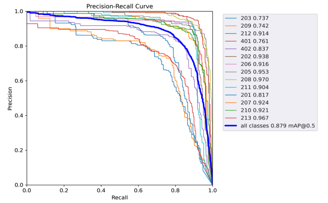 GitHub - JunRepos/Capstone_Yolov5Server: Yolov5 server. Classify part damages.