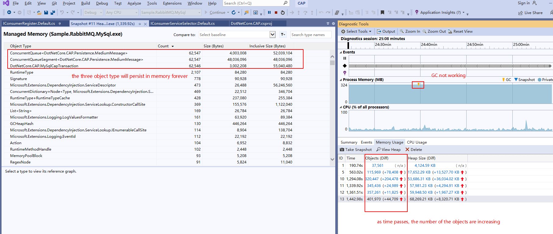Connectionbegintransaction Cause Memory Leak · Issue 816 · Dotnetcorecap · Github 