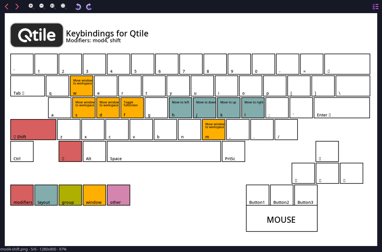 arrows and another symbols in gen-keybinding-img · Issue #3578 · qtile/qtile · GitHub