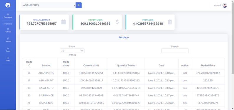 GitHub - vishnu-06/Intelligent-Stock-Trading