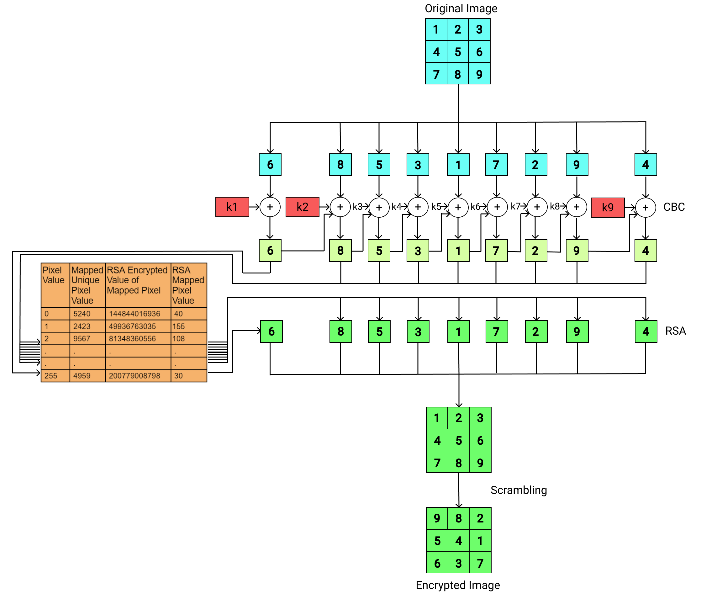 GitHub - vishnu-06/Selective-Region-Hybrid-Multiple-Key-Authentication-System-for-Digital-Image