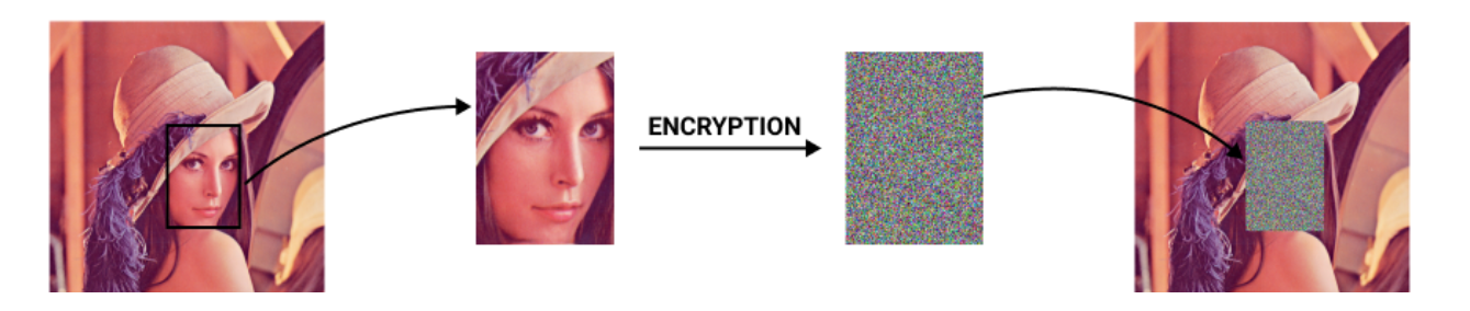 GitHub - vishnu-06/Selective-Region-Hybrid-Multiple-Key-Authentication-System-for-Digital-Image