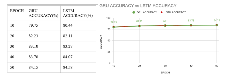 GitHub - vishnu-06/Text-classification-of-Newspaper-Heading