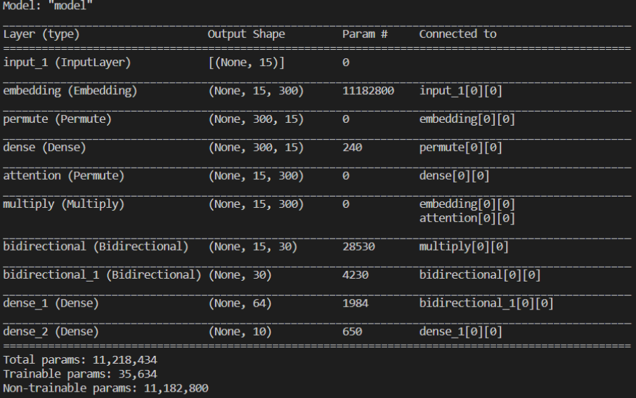 GitHub - vishnu-06/Text-classification-of-Newspaper-Heading