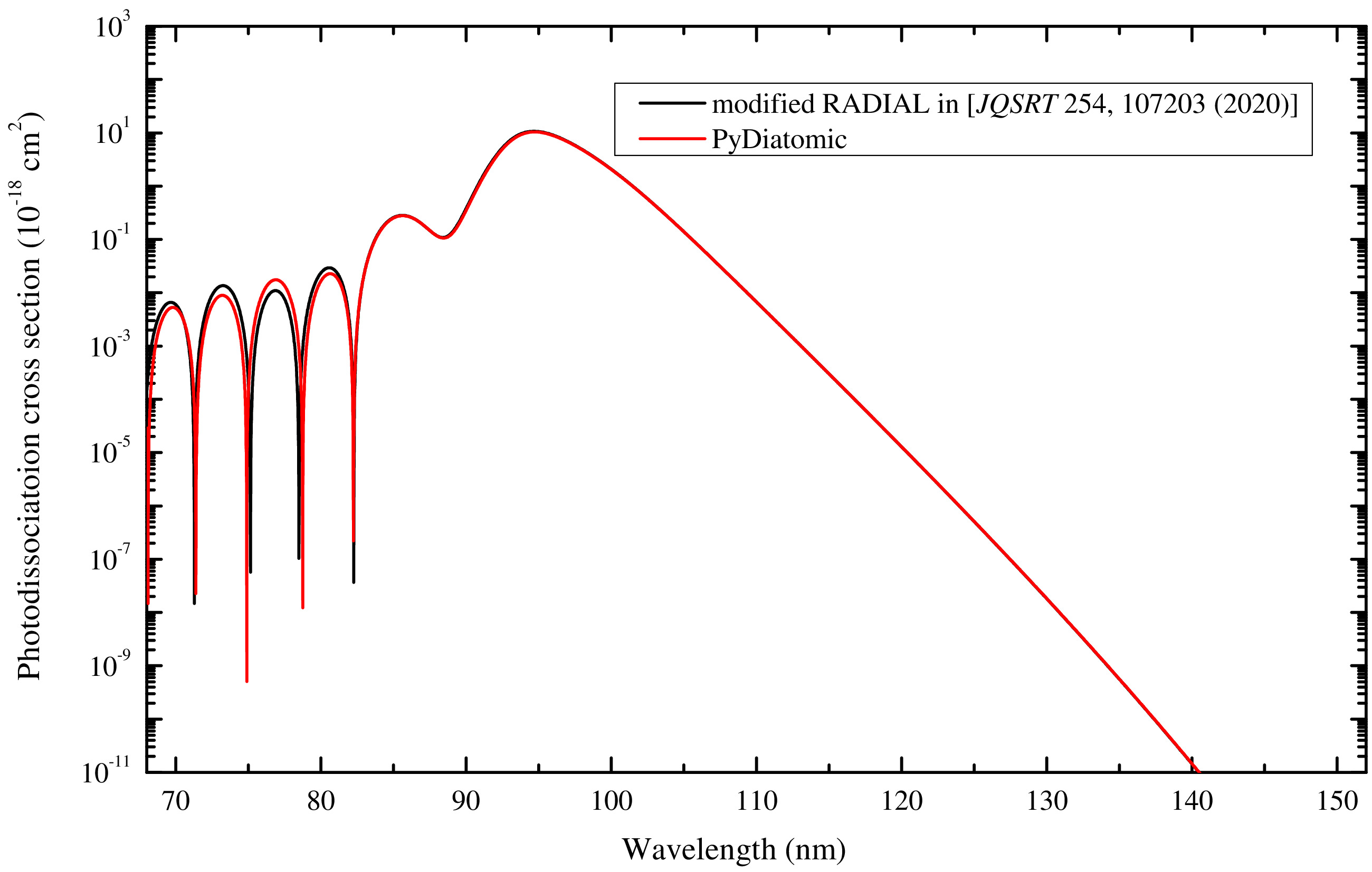 Output coupled channel wavefunction and phase · Issue #9 · stggh ...